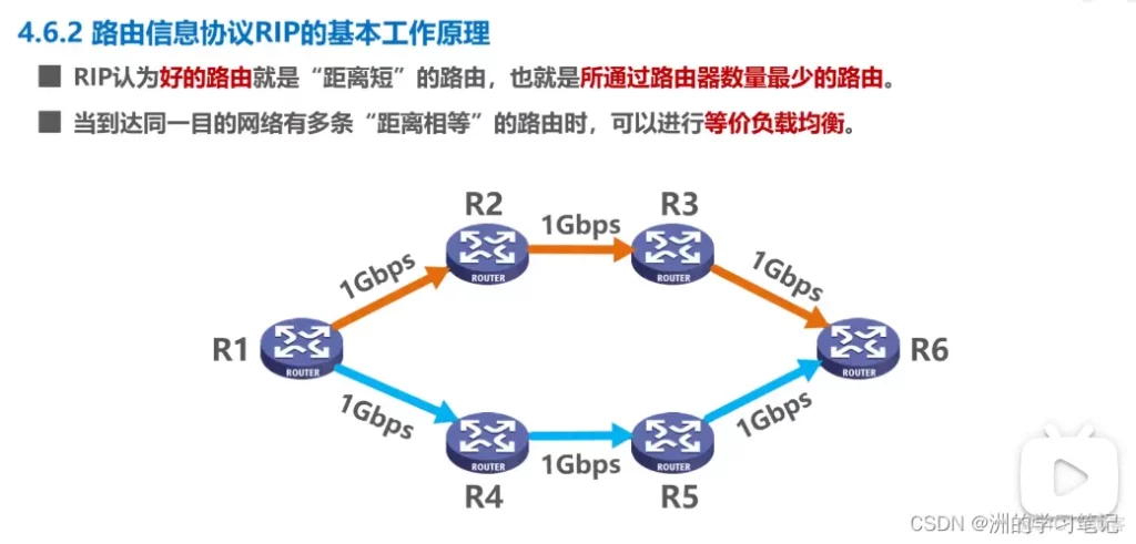 OSPF vs BGP：使用哪种路由协议？ - Linuxword Global